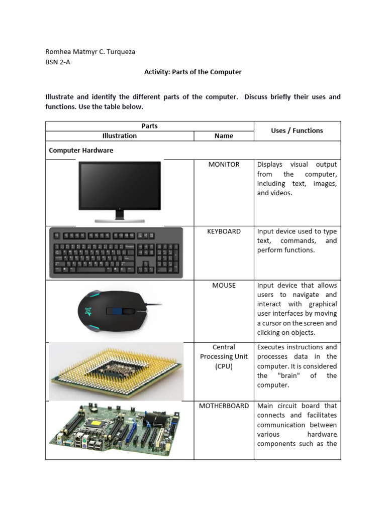 Parts of The Computer | Download Free PDF | Computer Data Storage | Computer Hardware