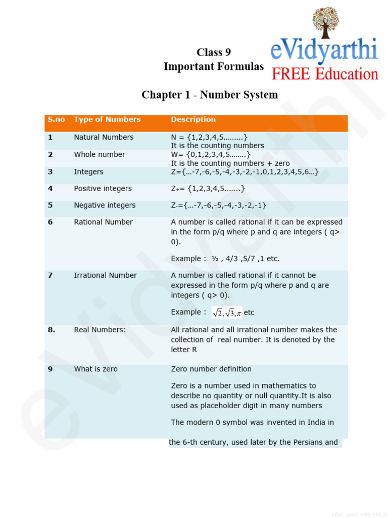 Class 9 Chapter 1 Maths Important Formulas | PDF | Numbers | Integer