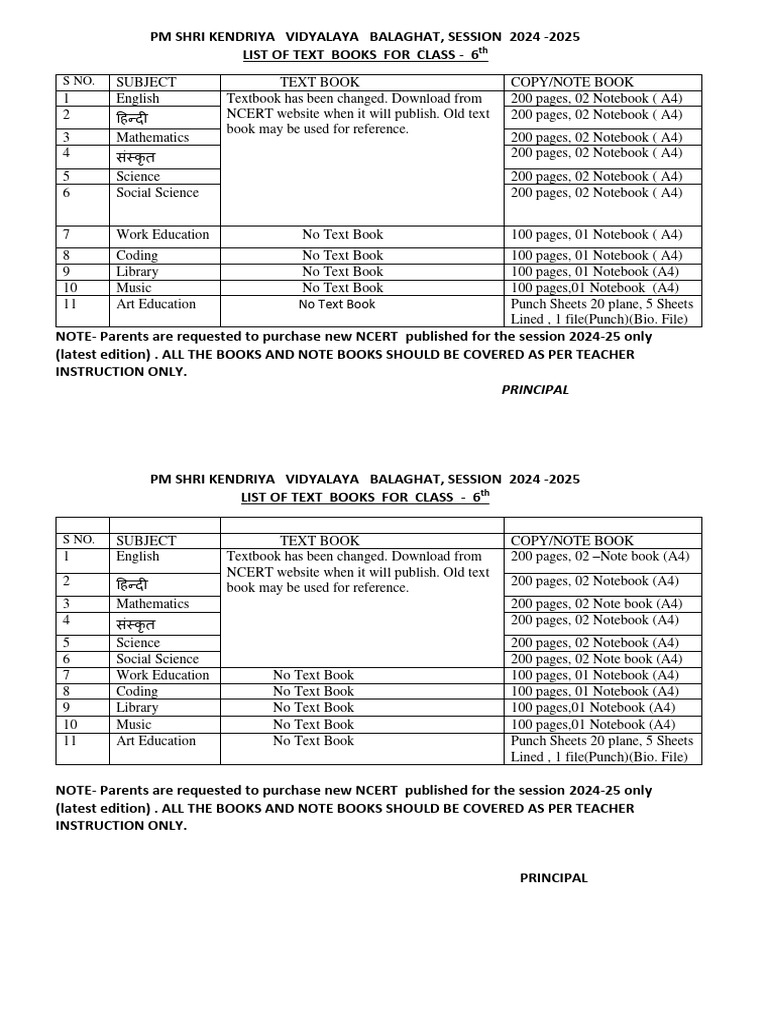 Class 6 Textbook List 2024-25 KVS | PDF | Textbook | Books