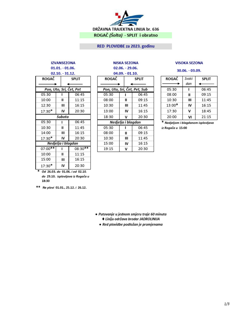 T 636 Rogac Split 2023 | PDF