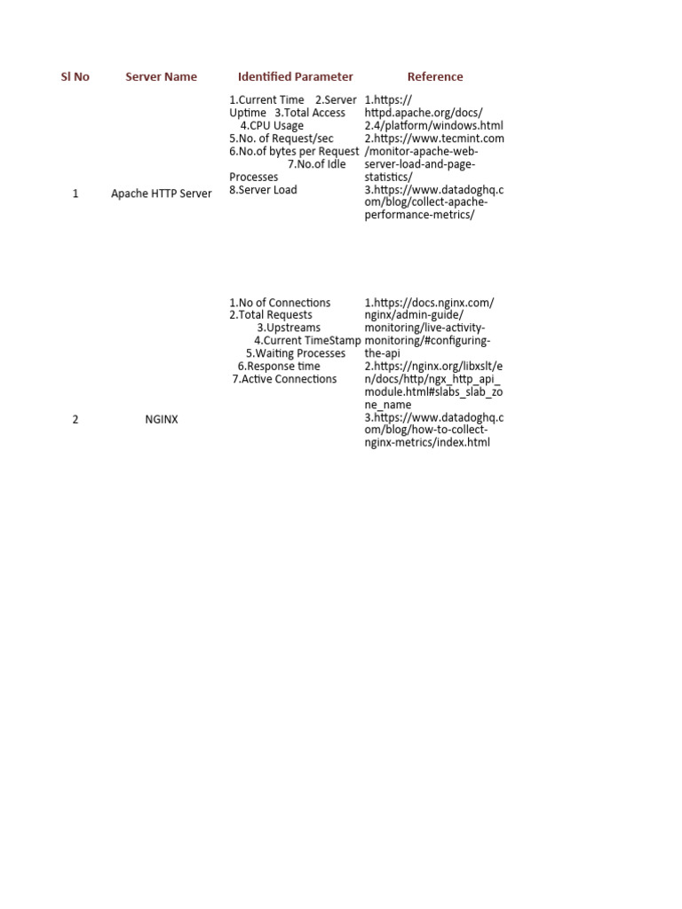 Server Monitoring WorkStatus | PDF | Networking | Internet & Web