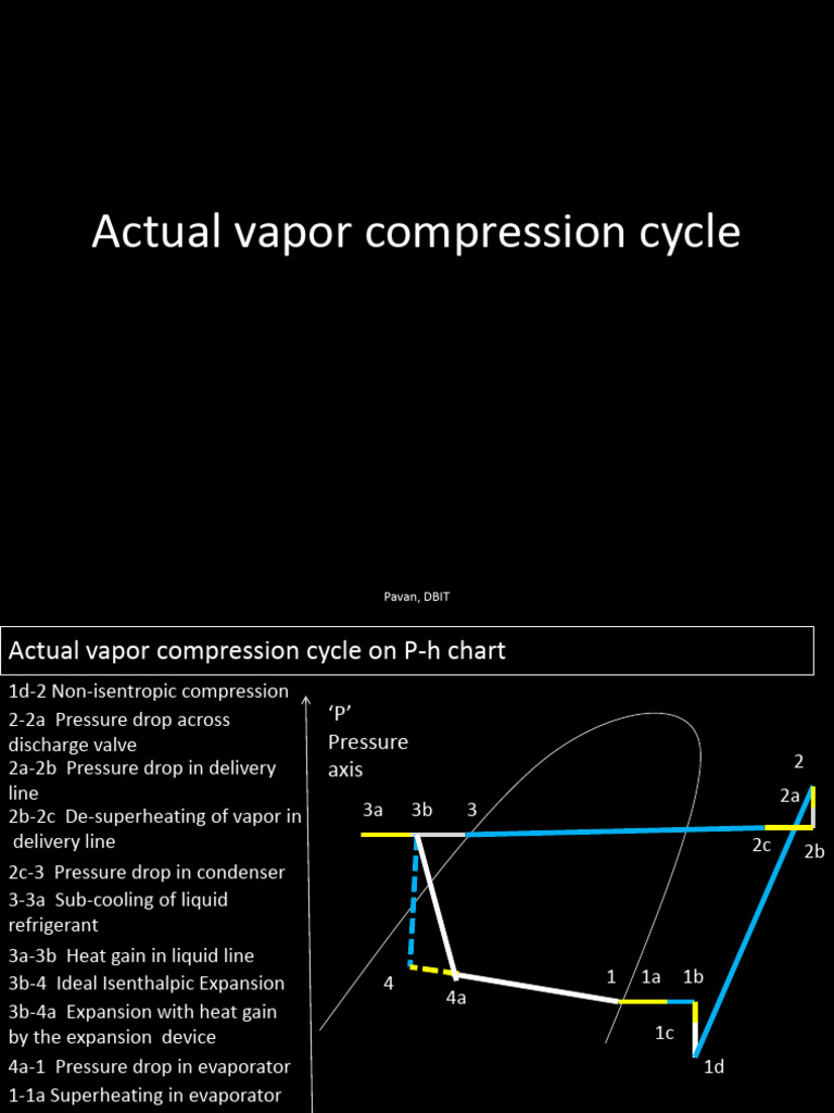 Analyzing the Actual Vapor Compression Cycle | PDF | Thermodynamics ...