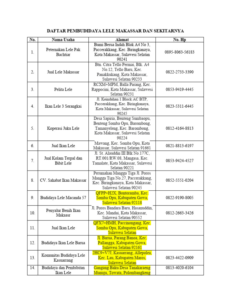 Daftar Pembudidaya Lele Makassar | PDF