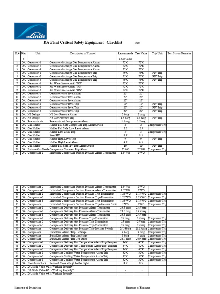 Worksheet in Rupganj Acetylene Operations - Critical Safety Equipment ...