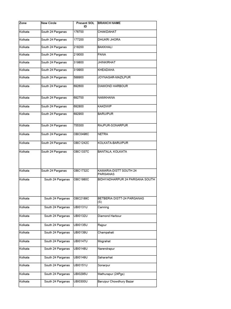 Branch List From 1st April 3 | PDF | Social Liberal Parties