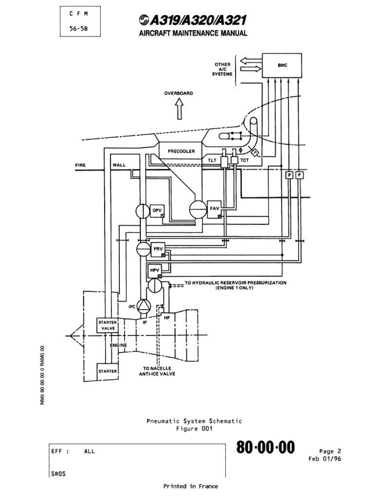 A319/A320/A321 CFM56 Pneumatic Schematics | PDF | Engines | Engine ...
