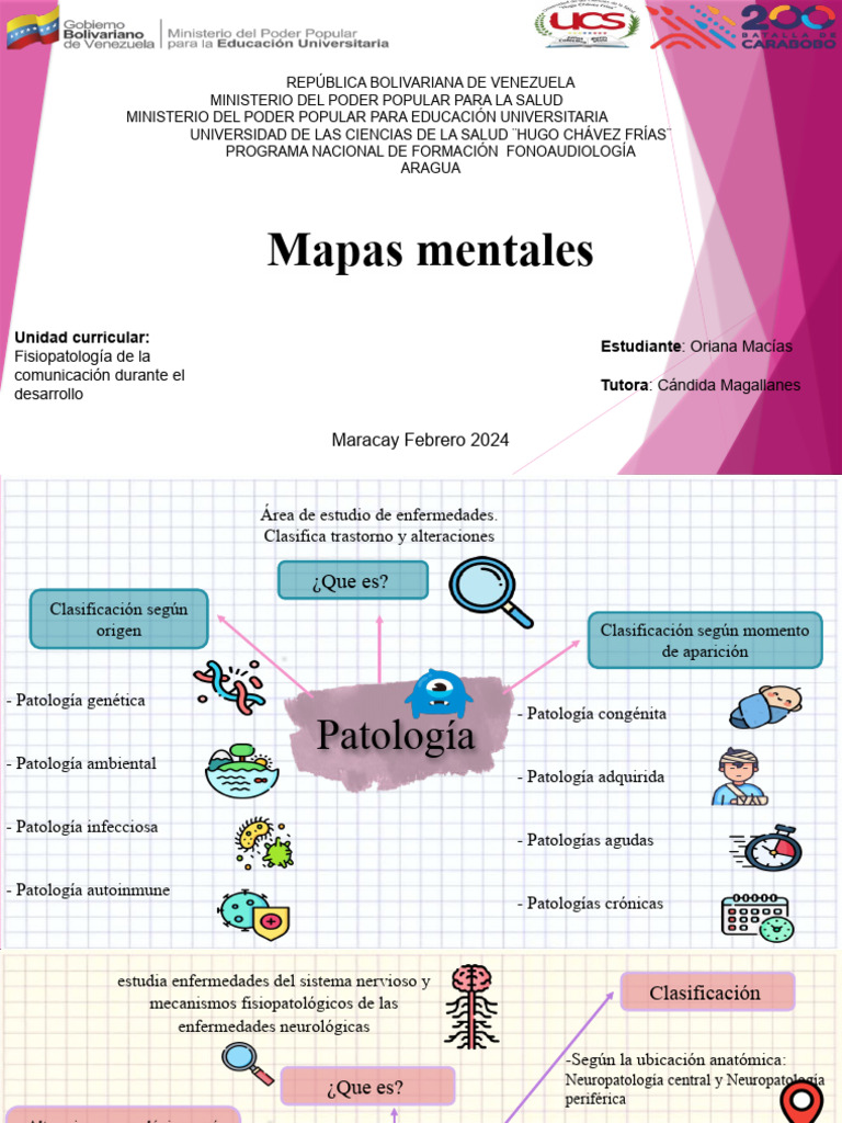 Mapas mentales Fisiopatologia | PDF | Patología | Neurología