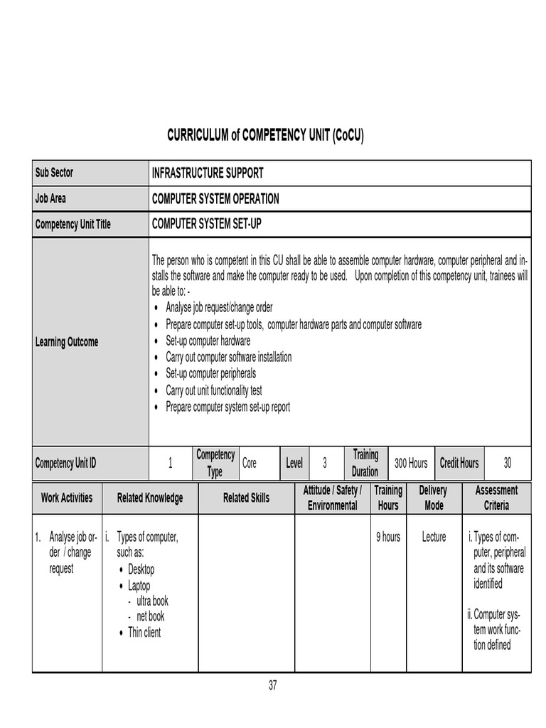 Noss Computer System Level3 | PDF | Computer Hardware | Device Driver Noss Computer System Level3 | PDF | Computer Hardware | Device Driver
