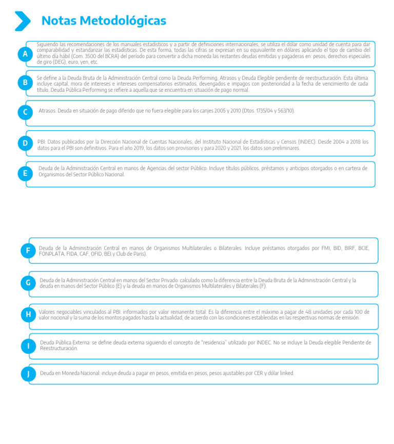 Notas Metodologicas 2022 | PDF | Deuda | Economias
