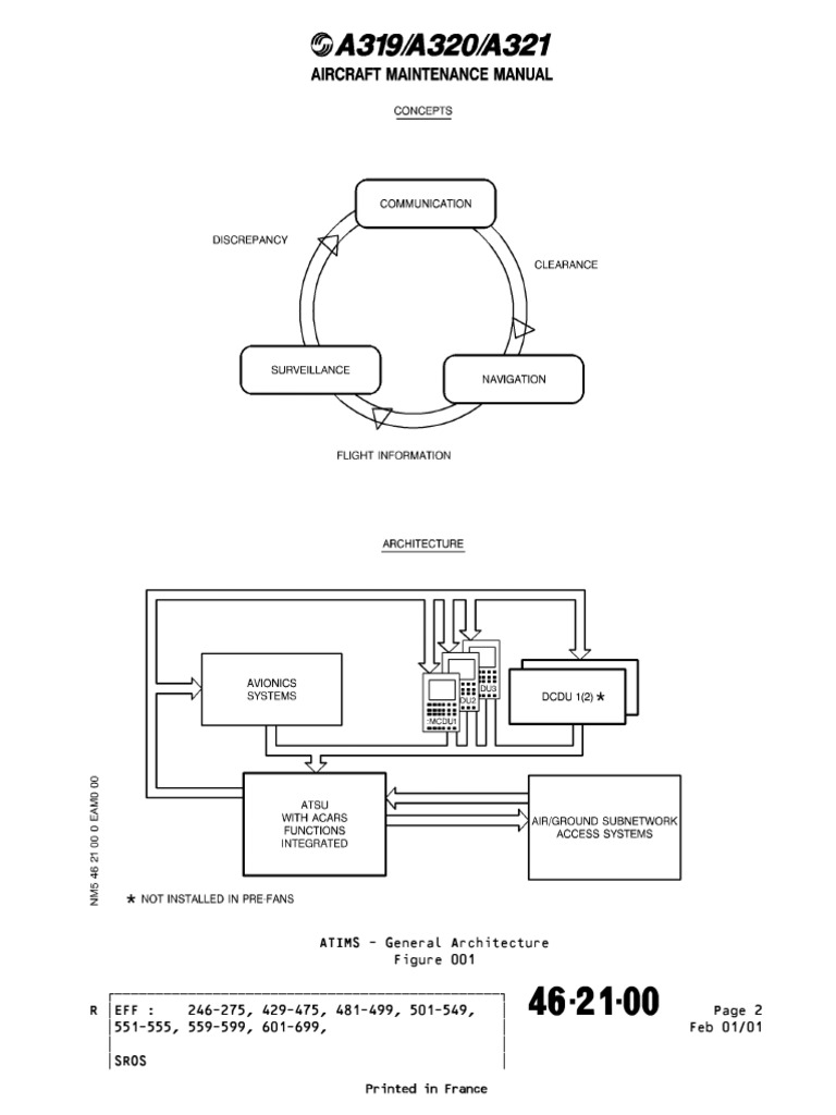 ATIMS Schematic Overview | PDF | Aviation Safety | Wing Configurations