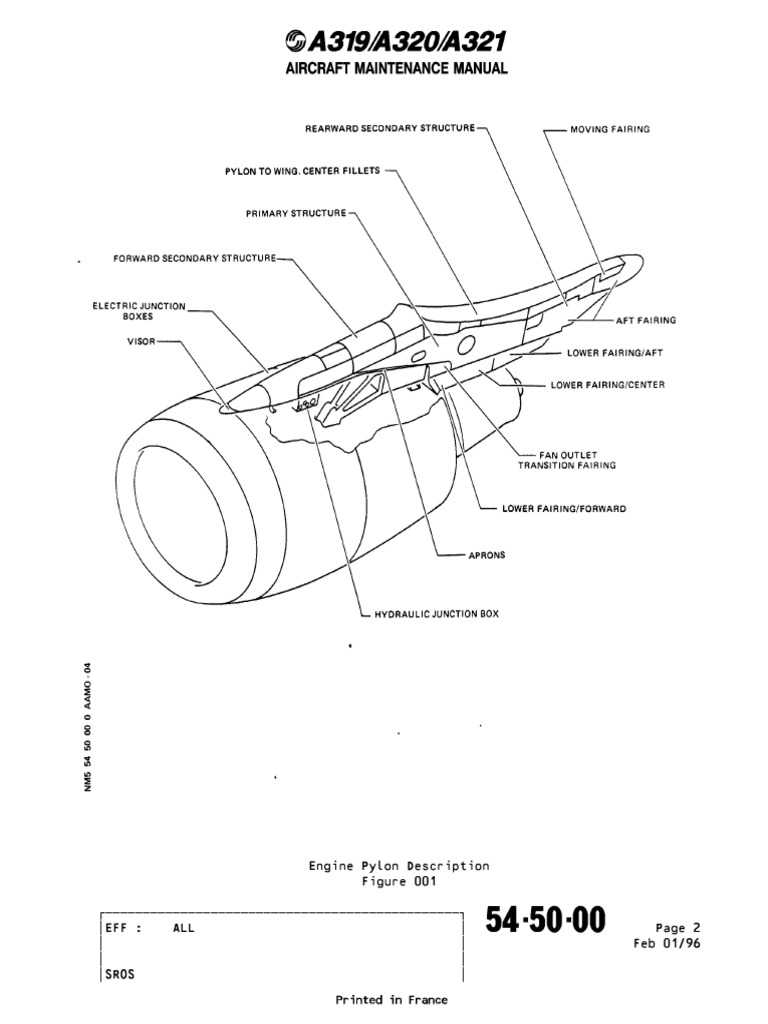 A319/A320/A321 Nacelles / Pylons System Schematic's | PDF