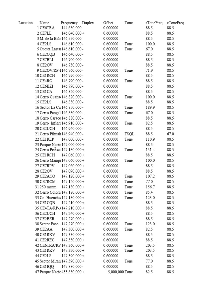 Repeater Book | PDF | Technology & Engineering