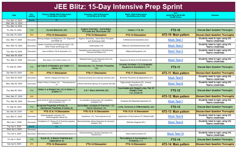 JEE Blitz - 15-Day Intensive Prep Sprint | PDF | Chemistry | Electromagnetic Radiation