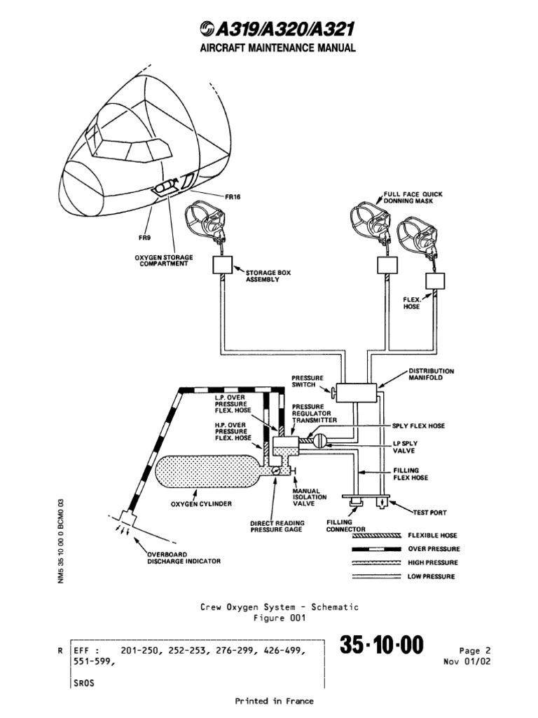 A319/A320/A321 Oxygen System Schematic | PDF | Aircraft | Aviation
