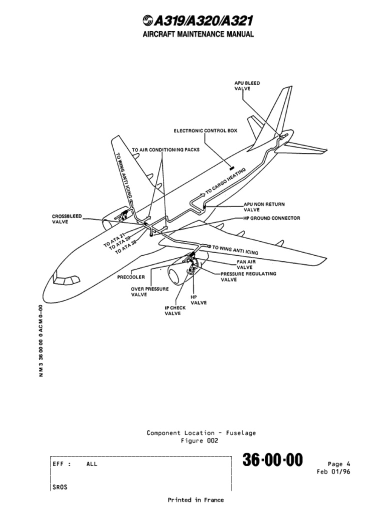 Airbus A320 Pneumatics Flashcards By Marcus Orr – JCDAT
