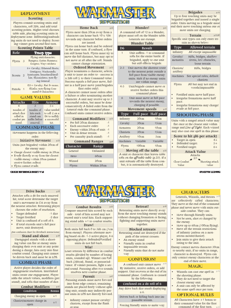 Warmaster Quick Reference Basic 10 | PDF | Reconnaissance | Flanking ...