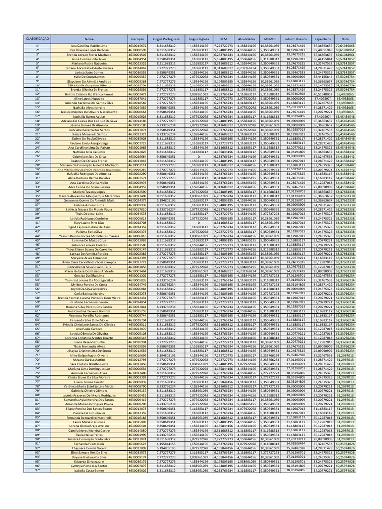 PMDF Feminino Classif | PDF