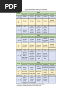 Final GCE Timetable, Summer 2025 | PDF | Science
