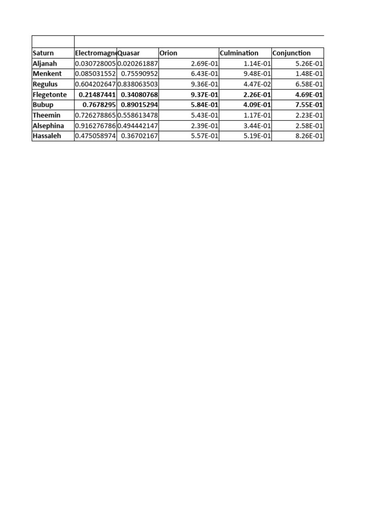 Astronomical Data and Analysis | PDF