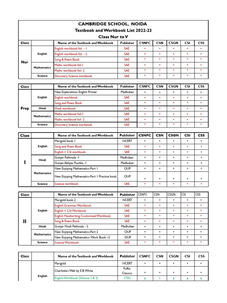 Book List For Classes VI To XII For The Academic Session 2022 23 | PDF ...