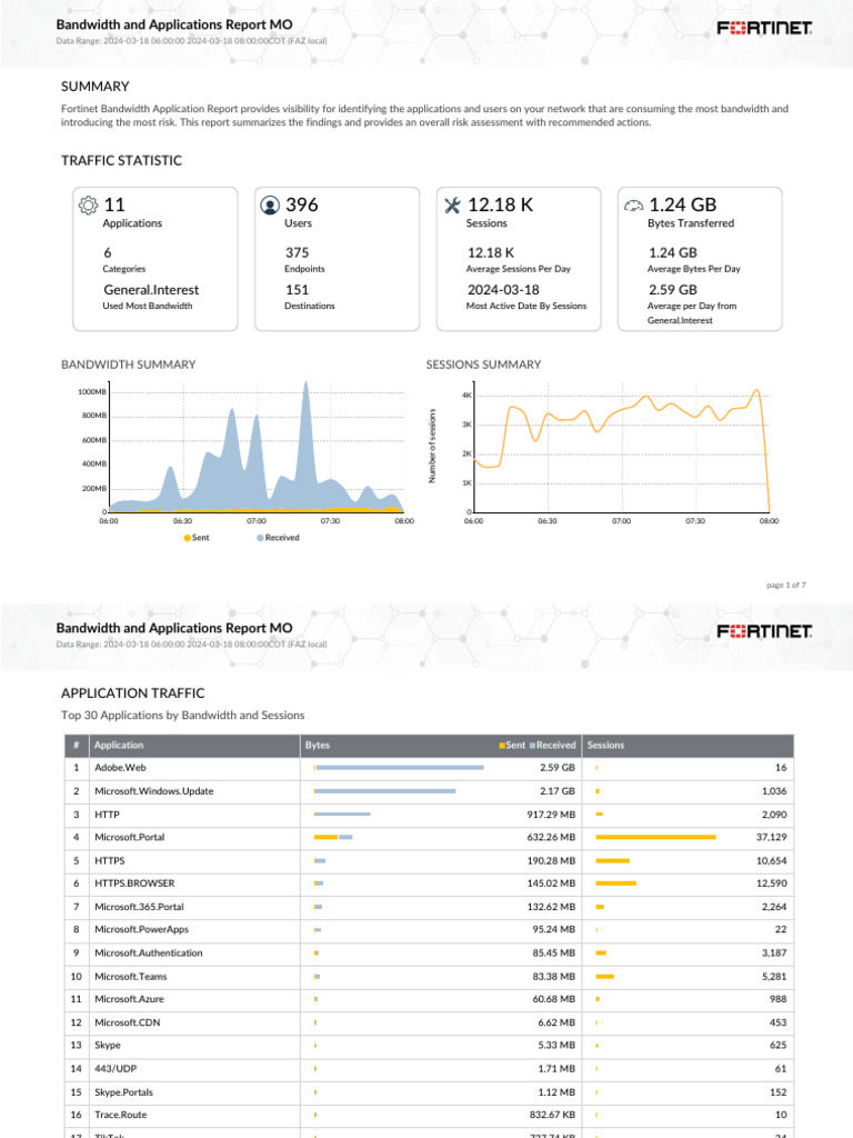 Bandwidth and Applications Report Teams - MO | PDF | Microsoft Azure | Computing