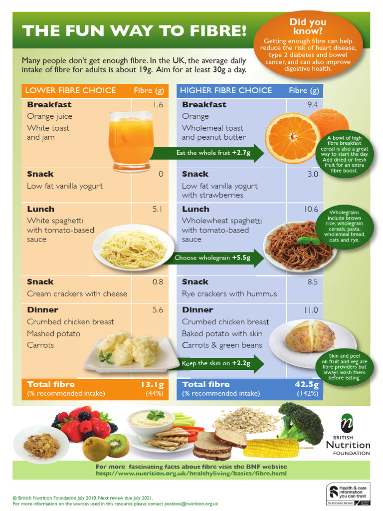 BNF Fun Way To Fibre | PDF | Whole Grain | Dietary Fiber