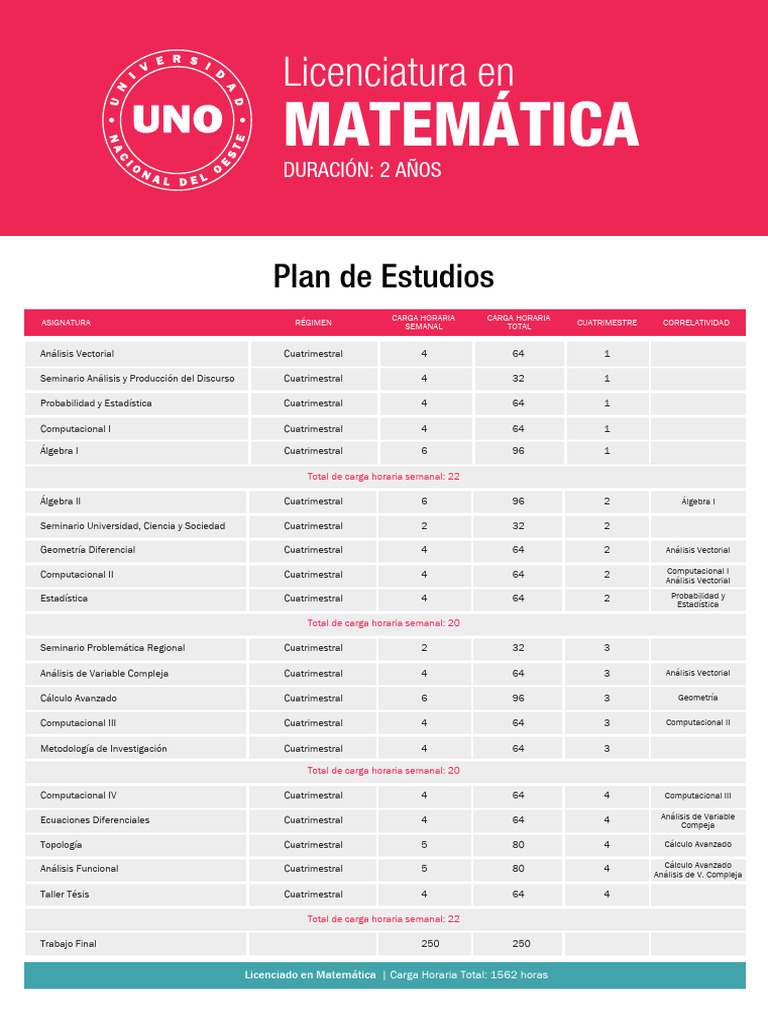 Plan de Estudios Matematica | PDF | Análisis matemático | Álgebra
