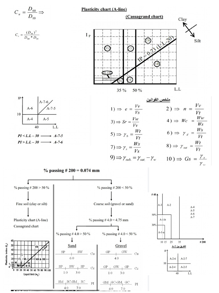 2021اختبار تربة نصفي | PDF | Applied And Interdisciplinary Physics | Horticulture