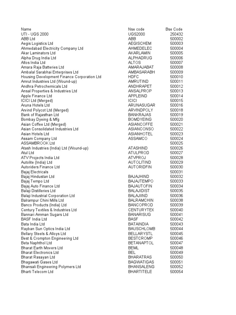 BSE - NSE Script List | PDF | Glaxo Smith Kline | Industries