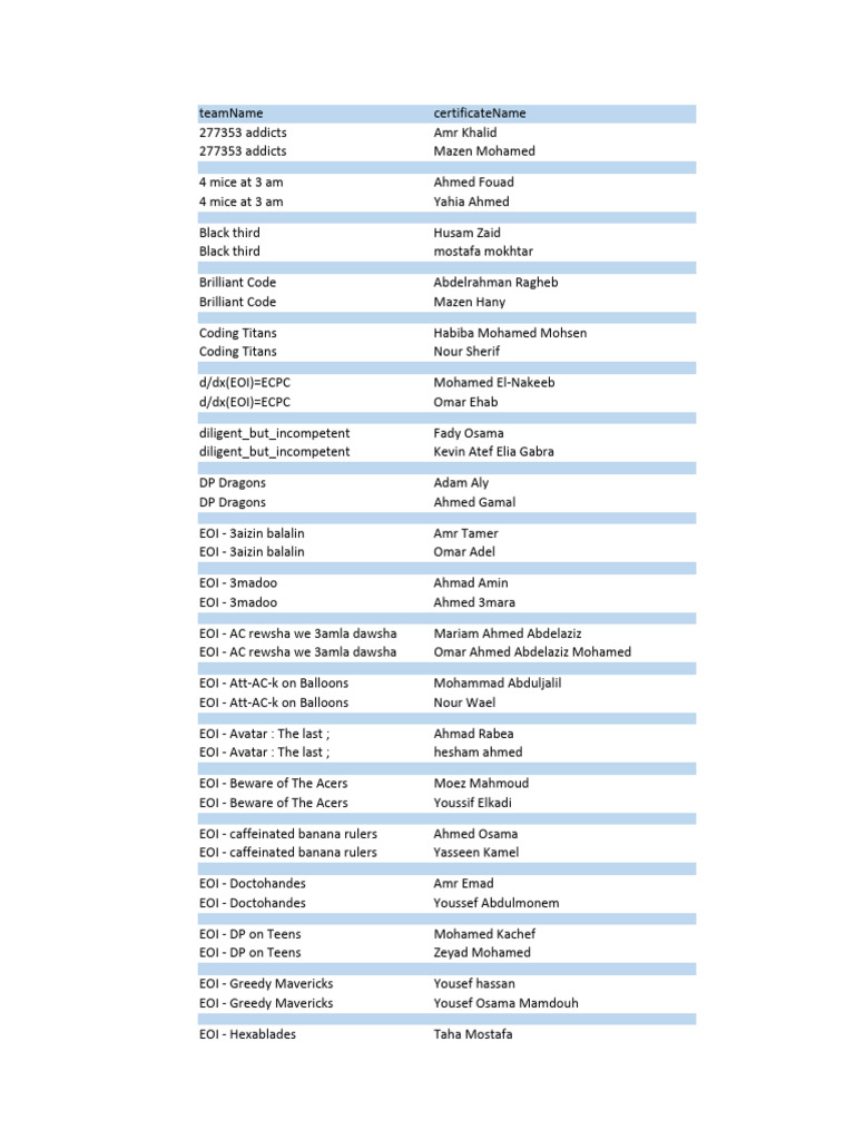 ECPCTeens Final Teams | PDF