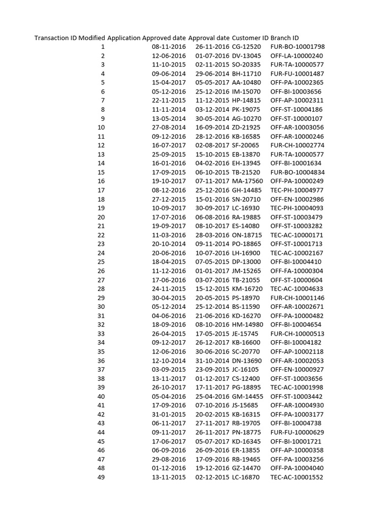 Modified Master Template Data With More Filters | PDF | Computing