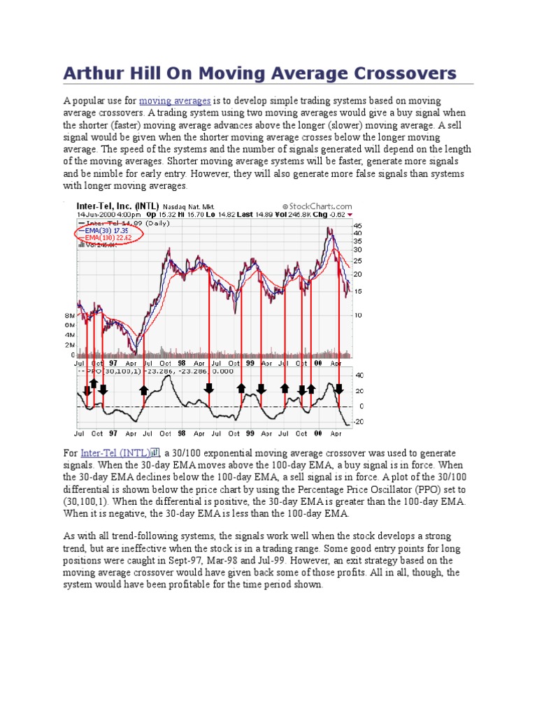 Moving Averages | PDF | Moving Average | Technical Analysis