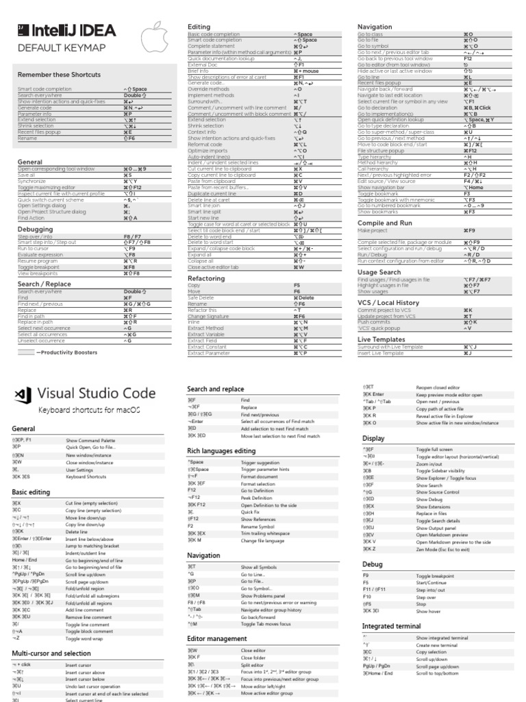 IntelliJIDEA VSC Keymapps | PDF | Parameter (Computer Programming) | System Software