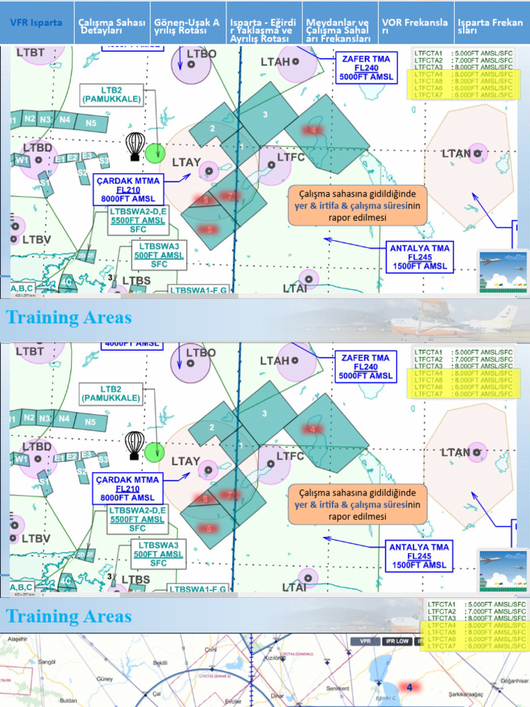 Training Areas | PDF