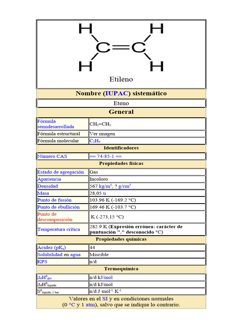 Fórmula del etileno (eteno) CH2=CH2 | PDF | Etileno | Ciencias fisicas