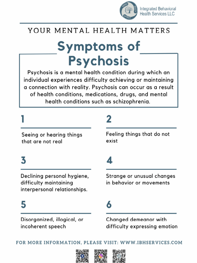 Am I Living With Psychosis | PDF
