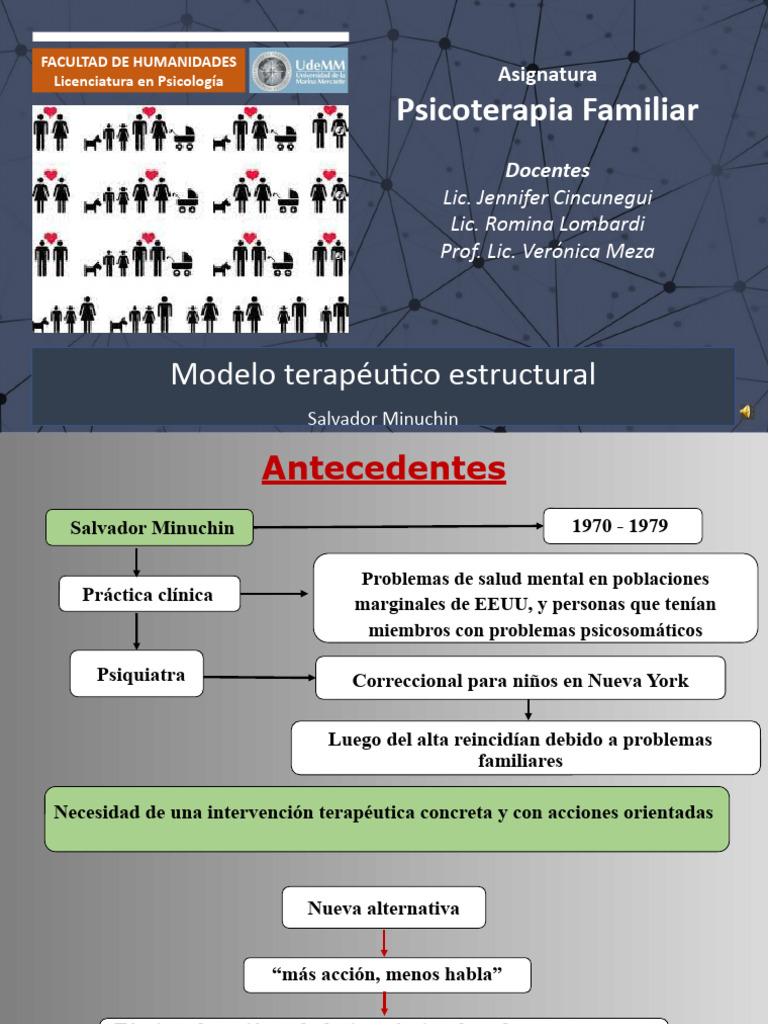 Modelo Estuctural - Minuchin | PDF | Psicoterapia | Sicología