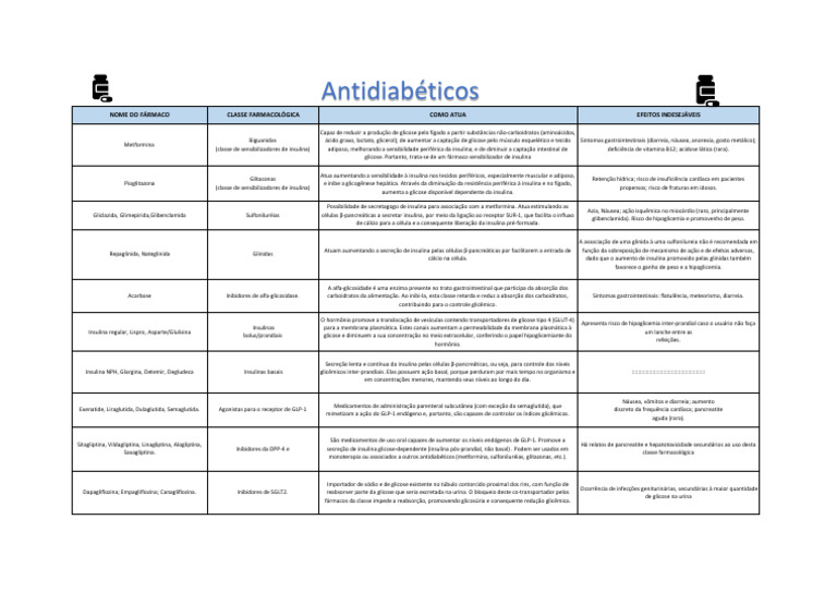 Classes de Antidiabéticos e Efeitos | PDF | Especialidades médicas