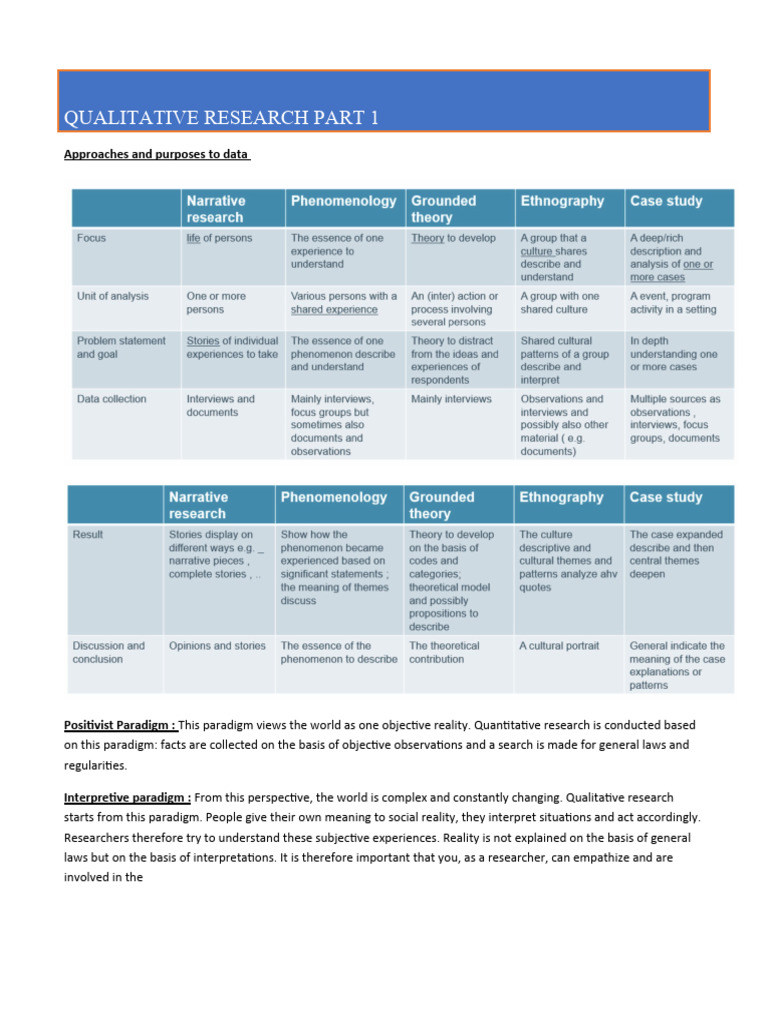 Qualitative Research Part 1 | PDF | Qualitative Research | Focus Group