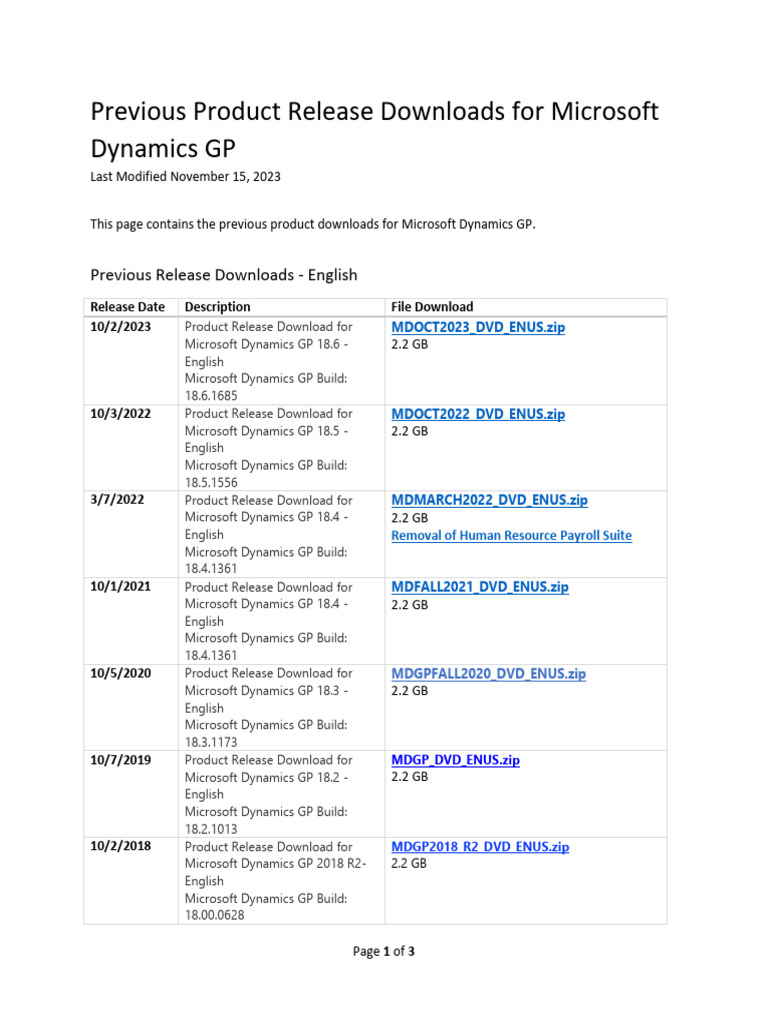 MDGP2018 PreviousReleaseDownloads | PDF | Zip (File Format) | Software