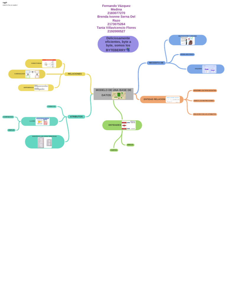 Mapa Conceptual Base de Datos 2 | PDF | Informática | Datos