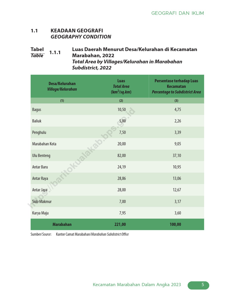 Luas Desa di Marabahan 2022 | PDF