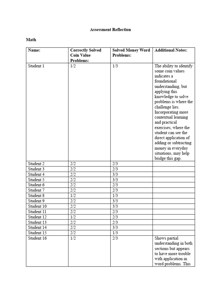 Student Assessment Reflection Summary | PDF | Learning | Educational ...