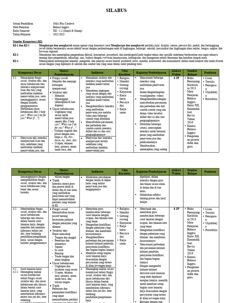 Silabus Bahasa Inggris XII | PDF