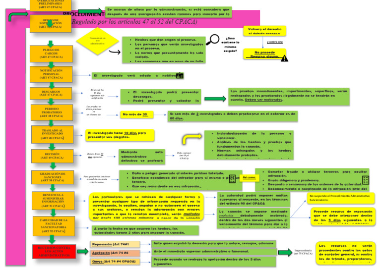 Procedimiento Sancionatorio CPACA | PDF | Apelación | Multa (pena)