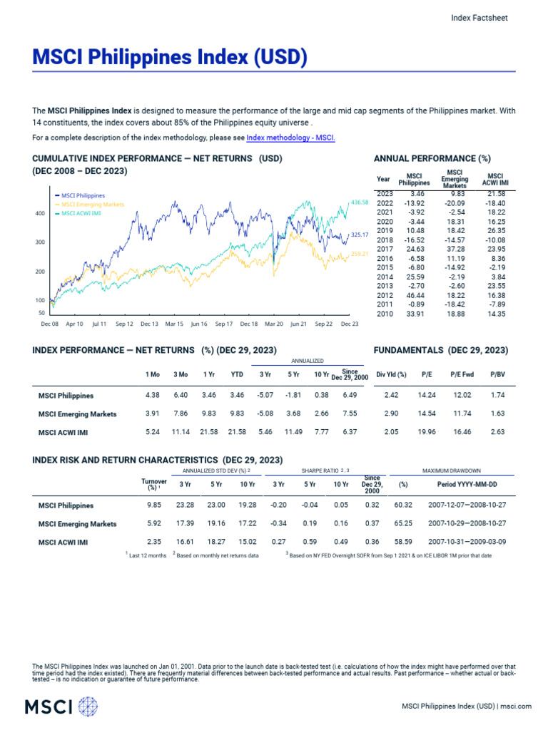 Msci Philippines Index Net | PDF | Investing | Money