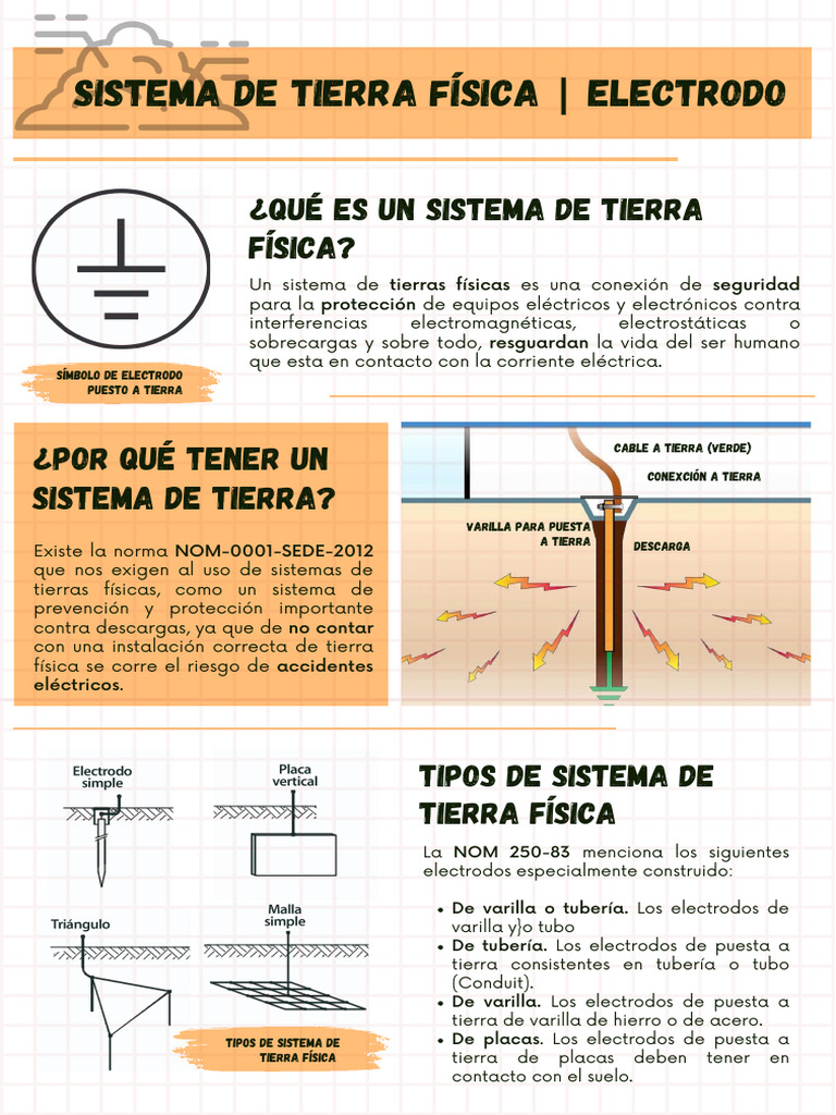 Sistema De Tierra Física Pdf 9866