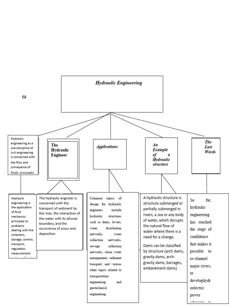 Hydraulic Engineering | PDF | Hydraulic Engineering | Physical Geography