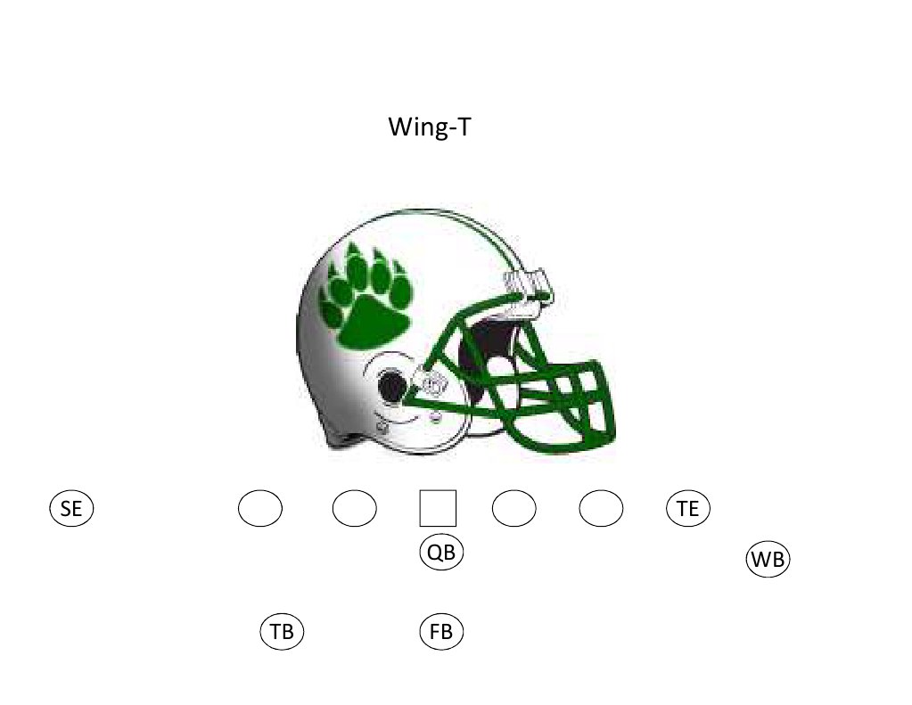 Wing T Offense 2011 | American Football | Team Sports