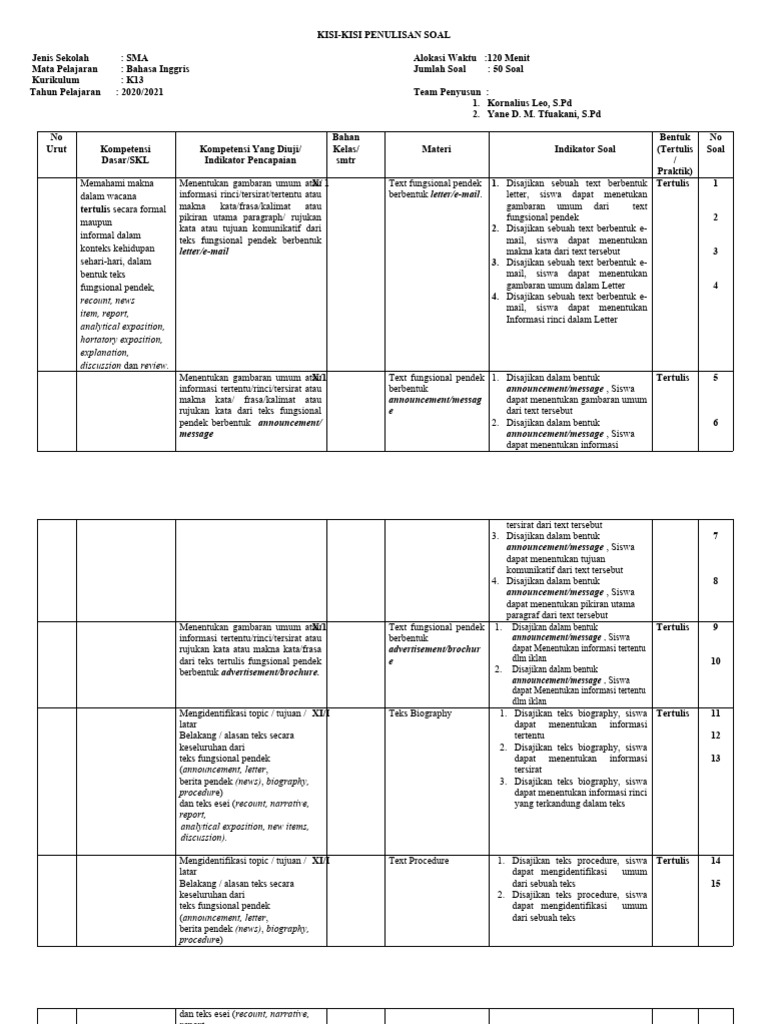 FORMAT KISI-kisi Penulisan Soal 2023 | PDF